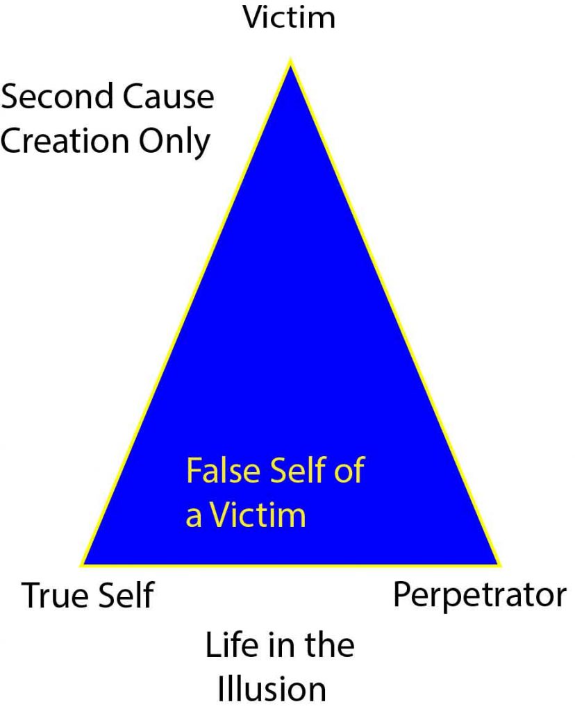 The End of the Victimhood Advantage – Gateway To Gold